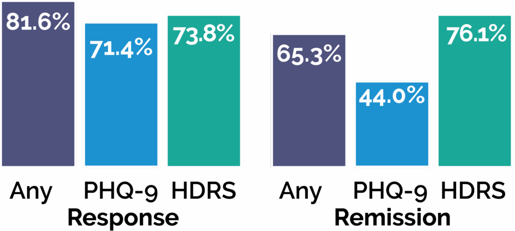 Transcranial Magnetic Stimulation Therapy Colorado - Aurora Mental Health
